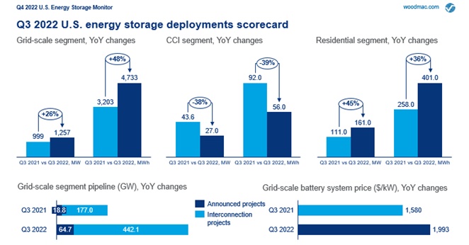 North American Clean Energy - Q3 U.S. Grid-Scale Energy Storage Market ... North American Clean Energy - Q3 U.S. Grid-Scale Energy Storage Market ...